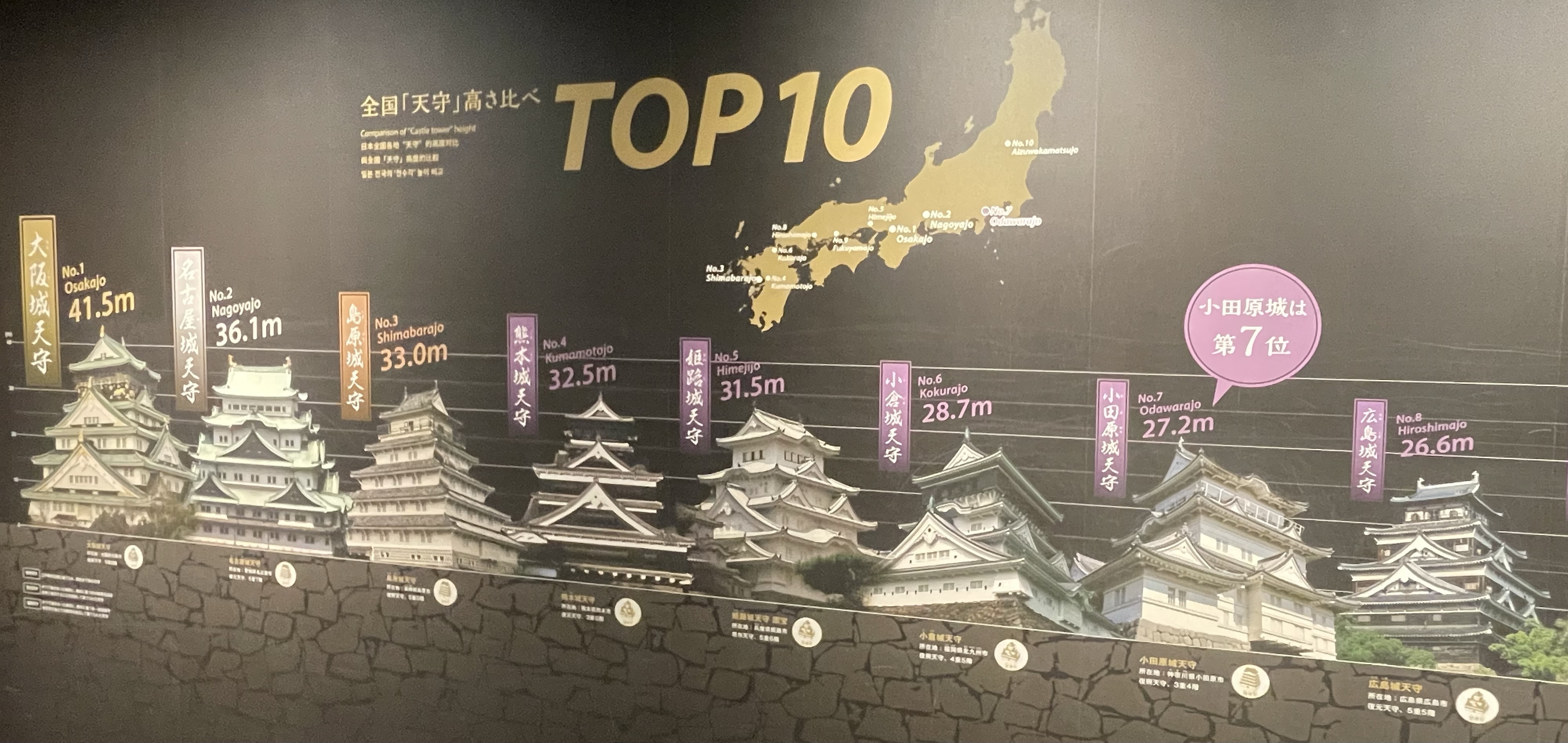 Castle Charts and Height Inflation – Vizology